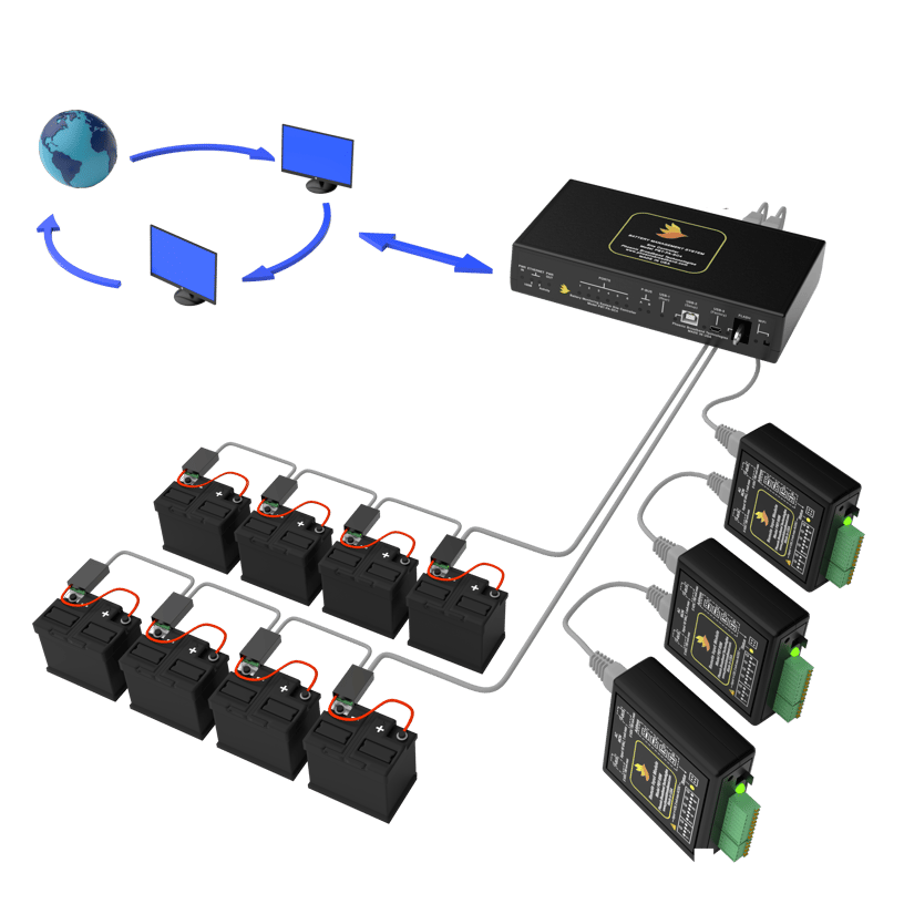 SENS | Application | Battery Monitoring