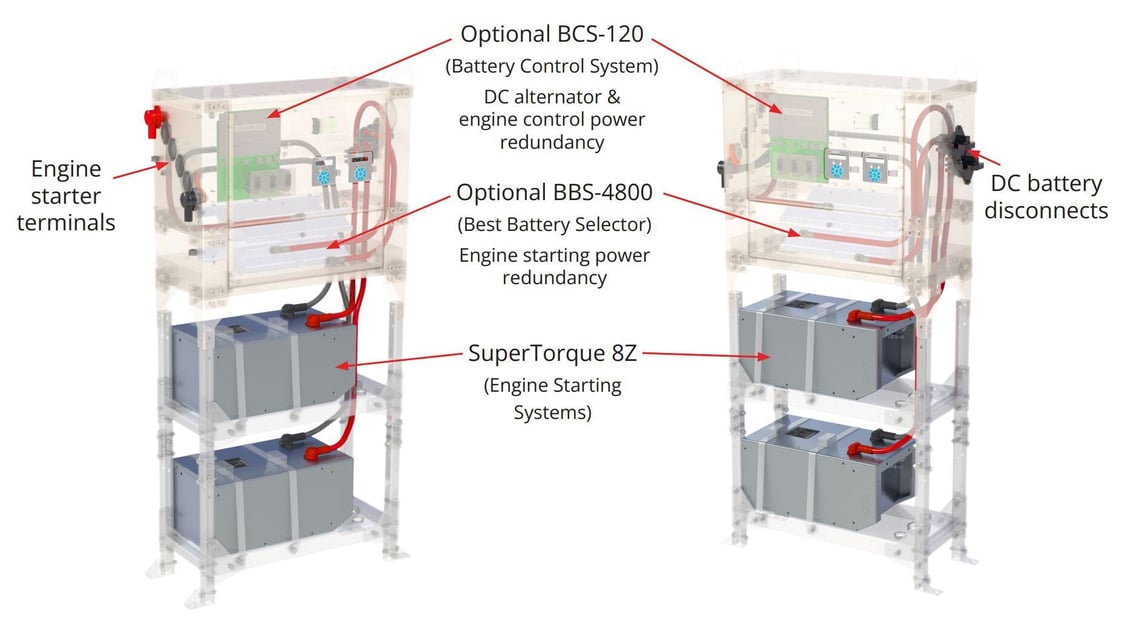 Rethinking Mission Critical Engine Starting