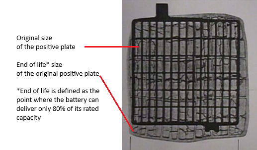Solving Common Genset Battery Failure Issues | SENS