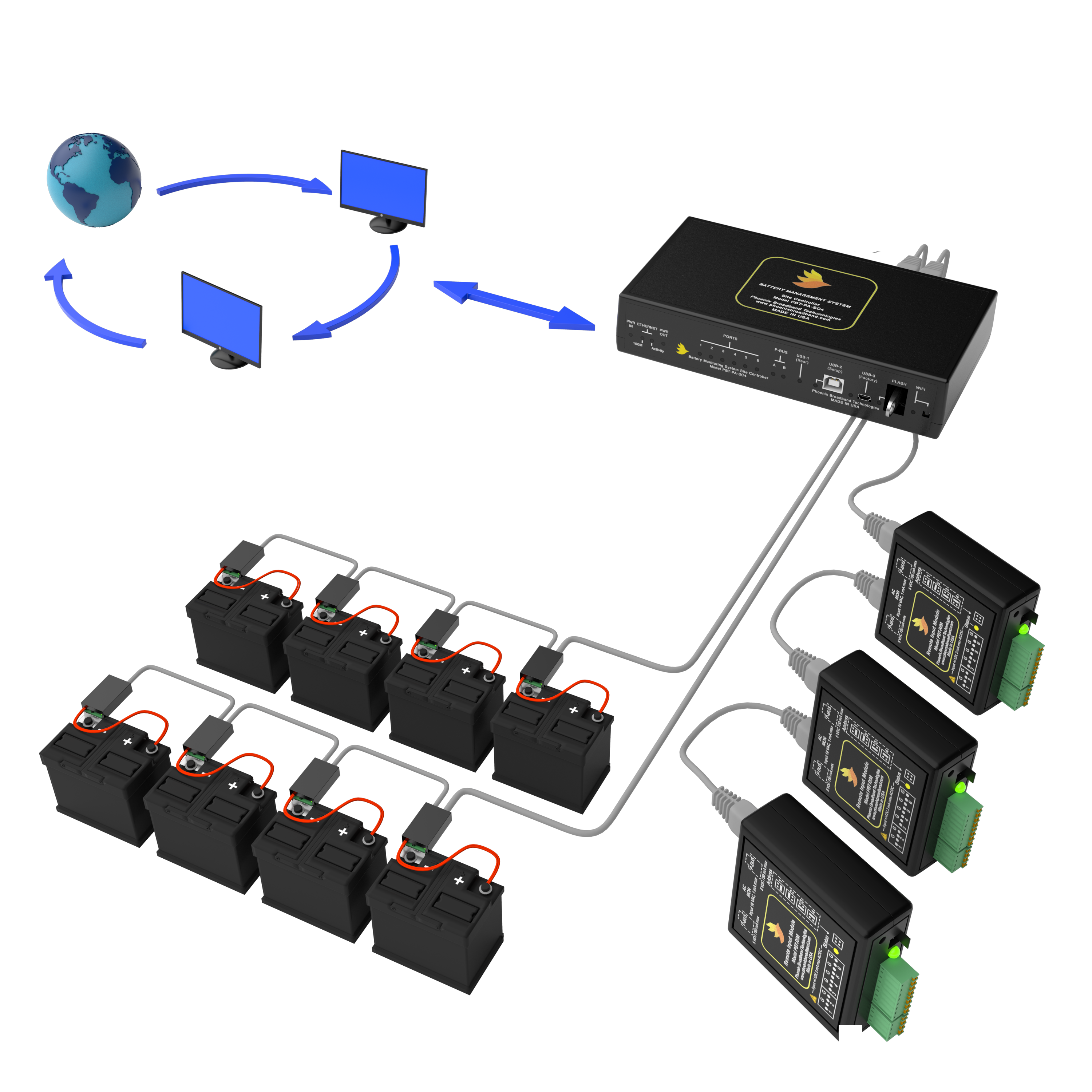 Battery Monitoring Systems | SENS