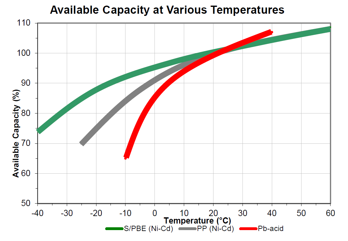 Generator Starting Systems - Education Module 2 | SENS