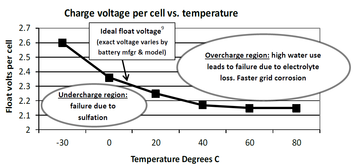 Solving Common Genset Battery Failure Issues | SENS