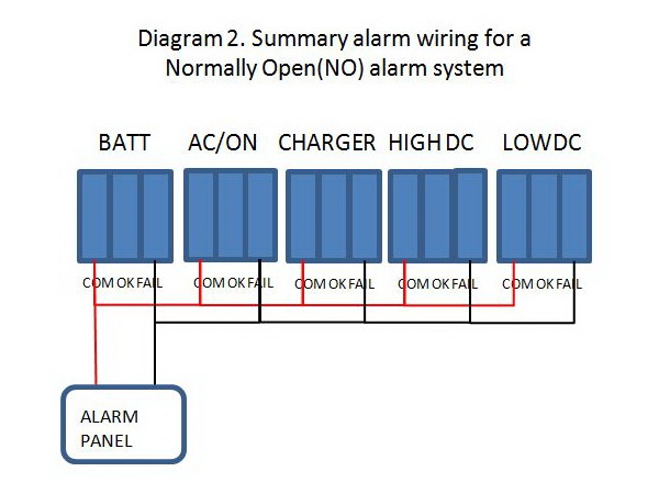 Understanding & Managing NRG Remote Alarm Systems